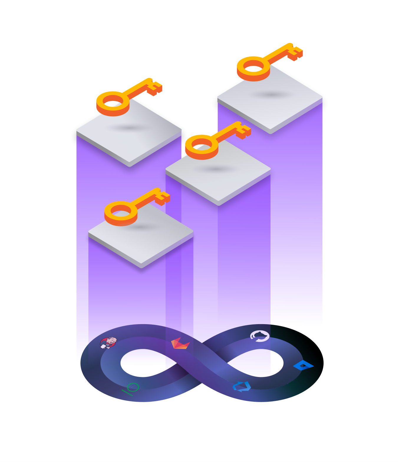 How to Protect Secrets Throughout the SDLC